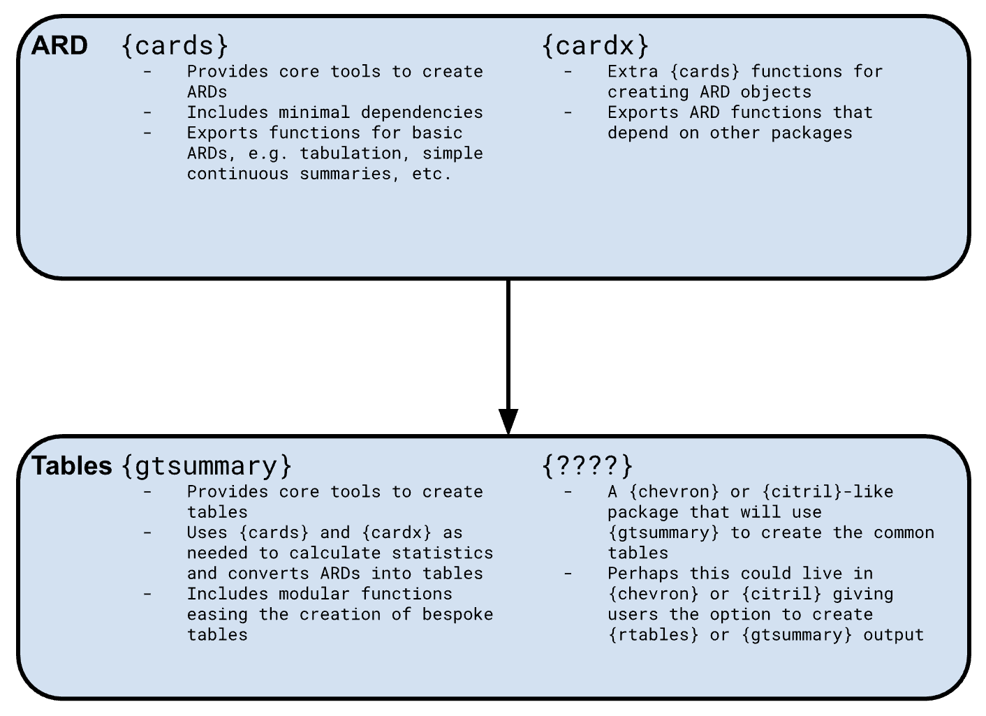 Plan Overview – Analysis Results Datasets Onboarding
