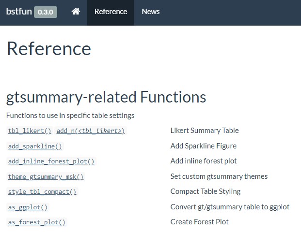 Clinical Reporting with {gtsummary} - Reproducible Reporting with R + gtsummary