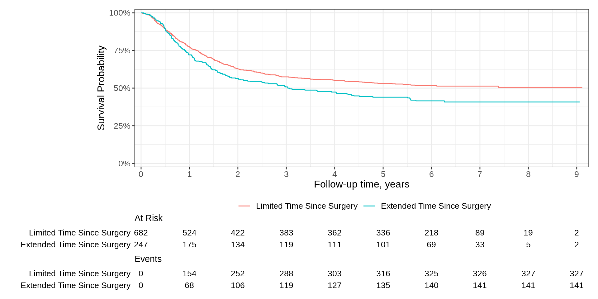 Introduction To The Ggsurvfit R Package Visualizing Survival Data With The Ggsurvfit R Package