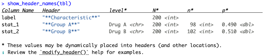 Clinical Reporting with {gtsummary}